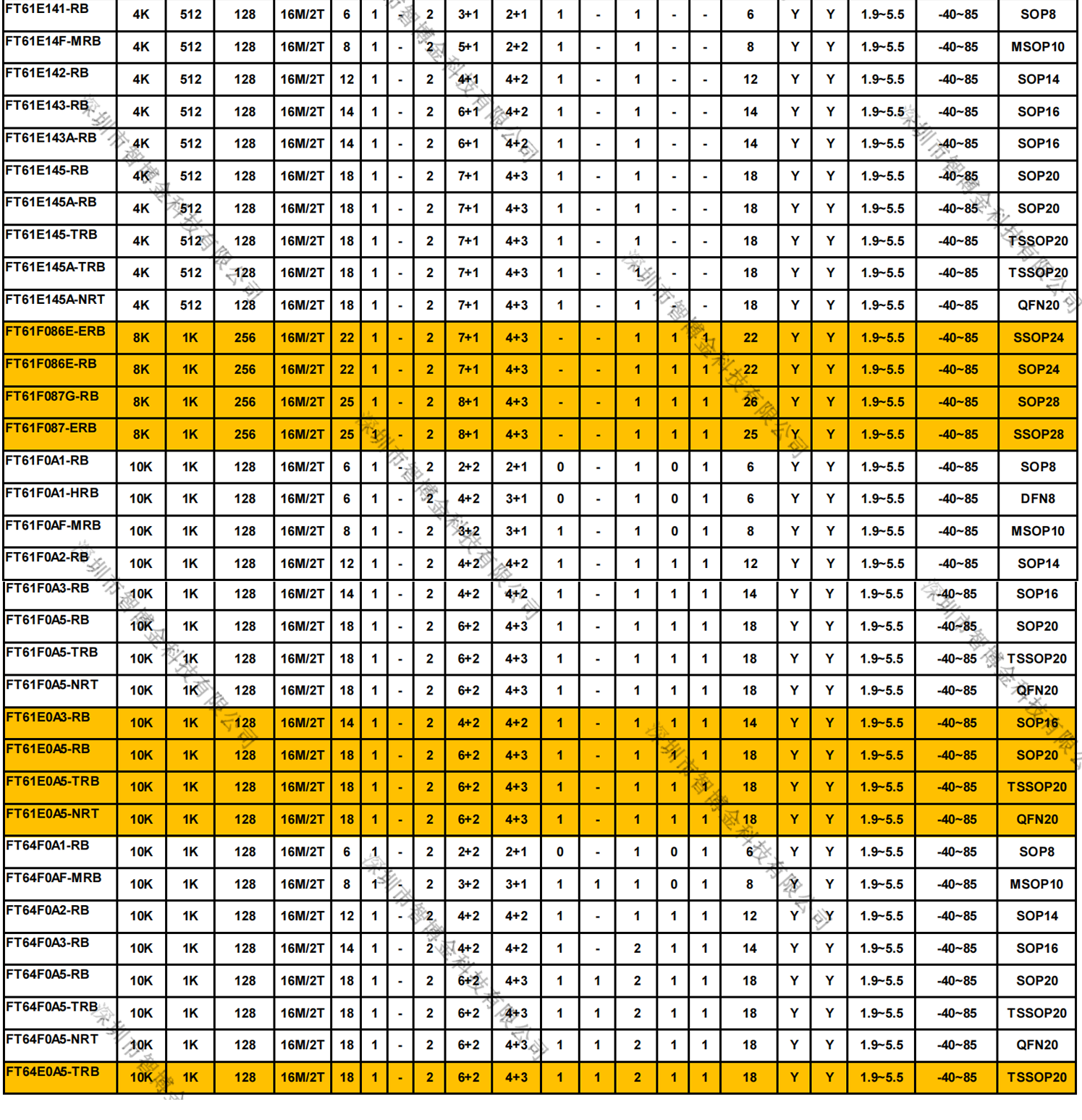 FMD-WRITER 辉芒微 烧录器 8Bit 32Bit 单片机 烧写器 可离线烧录-阿里巴巴