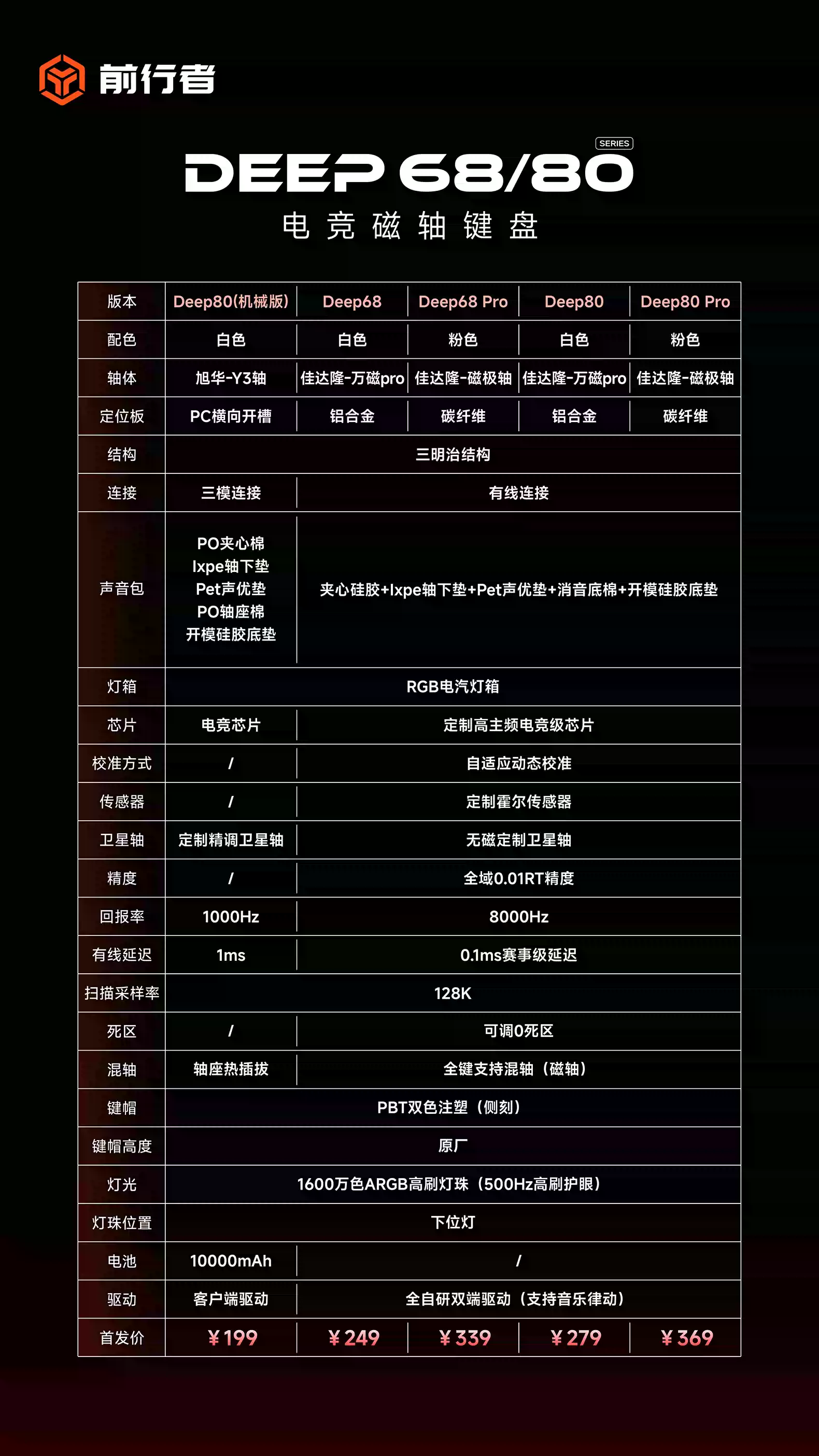 前行者DEEP68磁轴键盘 三模连接机械游戏电竞键盘 佳达隆轴 RGB灯效全键热插拔