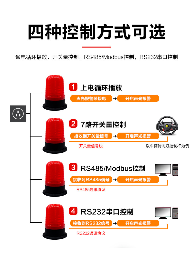 DSG07声光报警器工地语音提示器RS232串口485modbus开关量报警灯-阿里巴巴