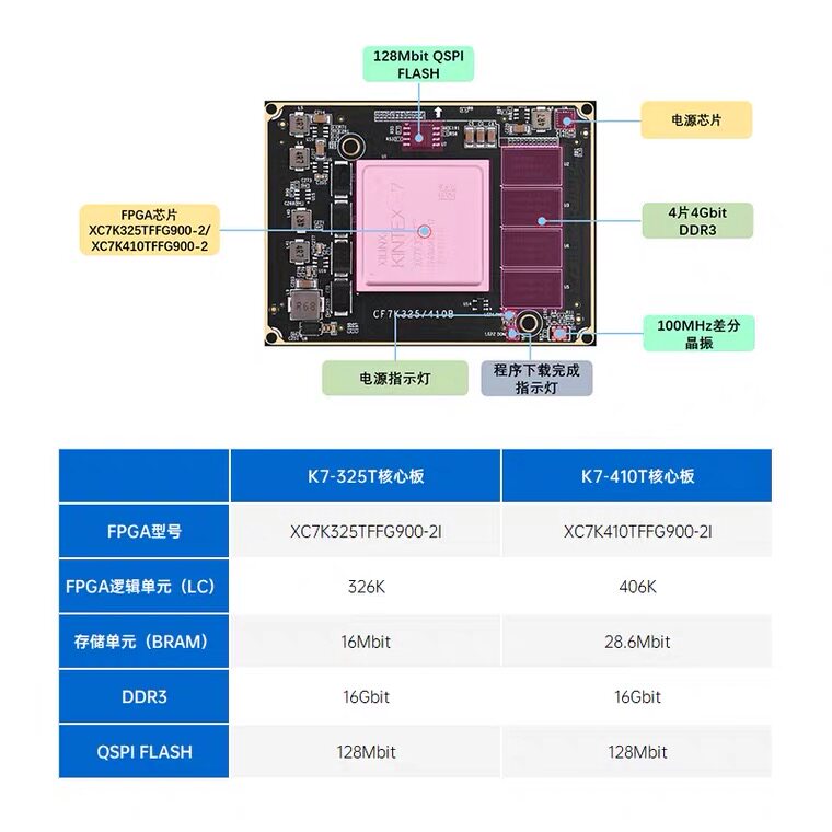 正点原子FPGA开发板：Kintex-7 XC7K325T/XC7K410T，Xilinx K7 PCIe，解锁硬件编程新境界！🚀-开发板-淘宝百科网