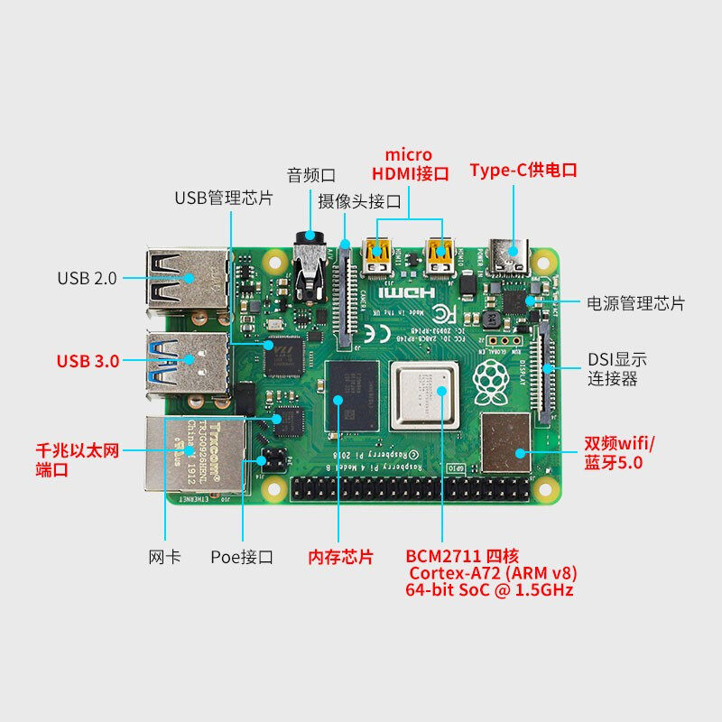 Raspberry Pi 4B：开启你的智能生活，Python编程的梦幻主板！💡-树莓派-淘宝百科网