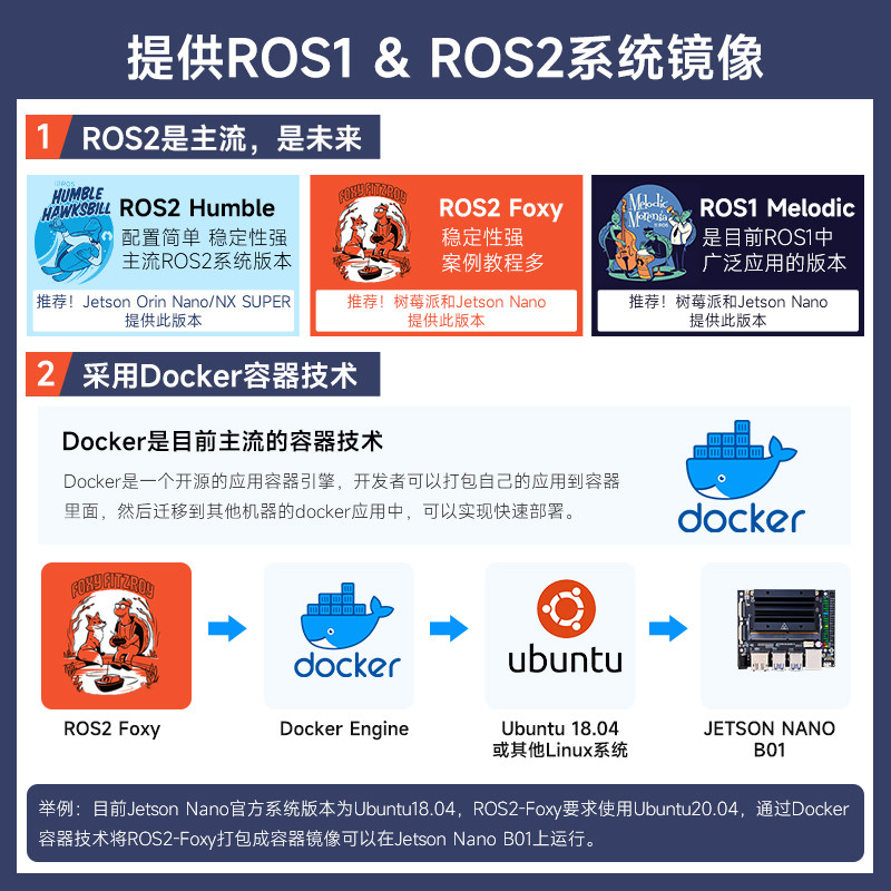 亚博智能树莓派5机器人小车：ROS2+SLAM+AI视觉识别，未来已来！-智能车-淘宝百科网