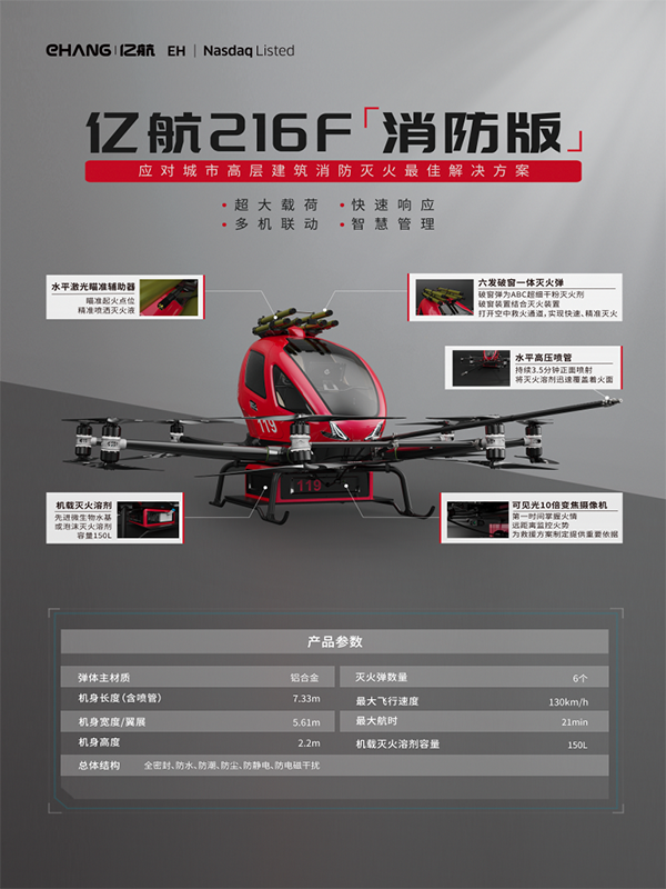 亿航EH216-F消防版，高层消防新利器？🔥深度解析与体验-直升飞机-淘宝好物网