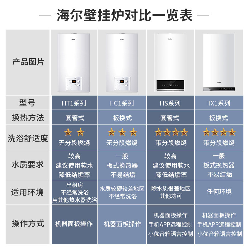 Haier wall hanging furnace HX bath heating hot water dual-purpose ...