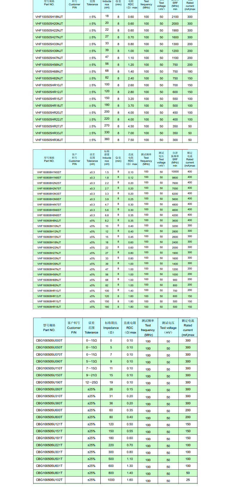 0603贴片磁珠0R/30R/80R/100R/120R/180R/220R/300R/600R/1K/2.5K-阿里巴巴
