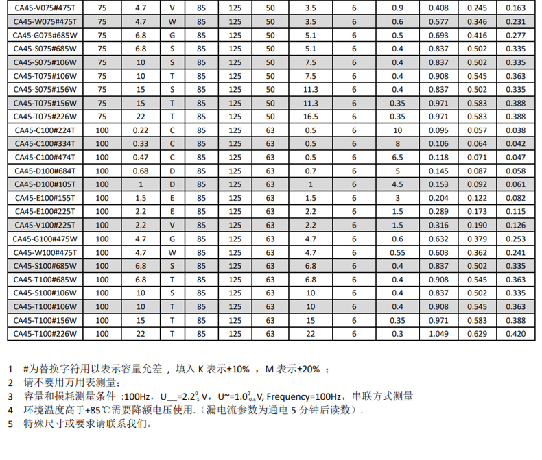 原装 7343贴片钽电容D型 10uF(106) ±20% 50V CA45-D050M106T-阿里巴巴