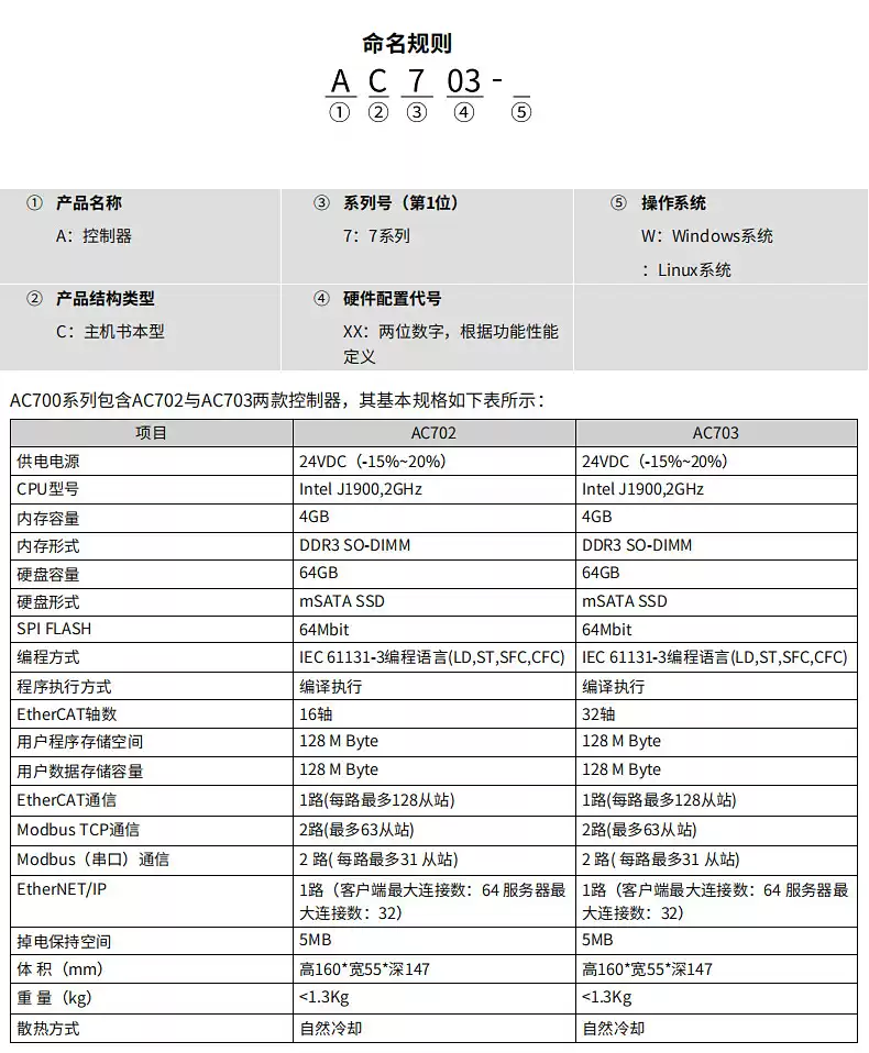 汇川中型PCL AC700系列AC702/703/712书本式智能可编程控制器质保