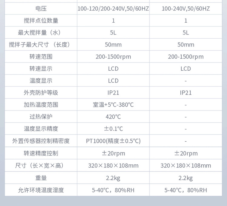 北京大龙MS-H380-Pro套装数显加热型磁力搅拌器实验数控磁力搅拌-阿里巴巴