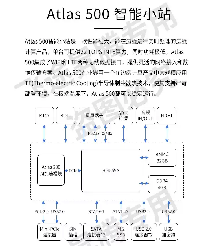HUAWEI华为 Atlas 500 A2 智能小站昇腾工业级AI边缘计算人工智能