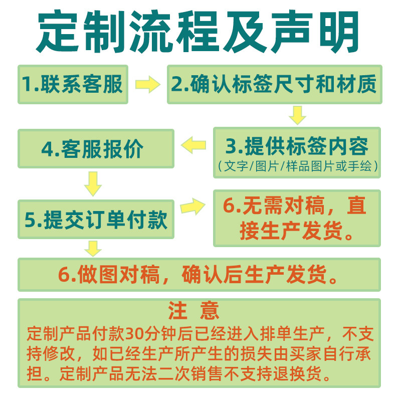 [USD 6.43] Expiration date label sticker production date food ...