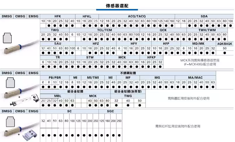 原裝亞德客DMSG-M08 DMSH-PM08 DMSE-NM12電子式快速公接頭感測器