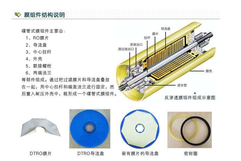 dtro膜片 垃圾渗透液水处理DT膜柱配件设备 碟管式反渗透DTRO膜片-阿里巴巴