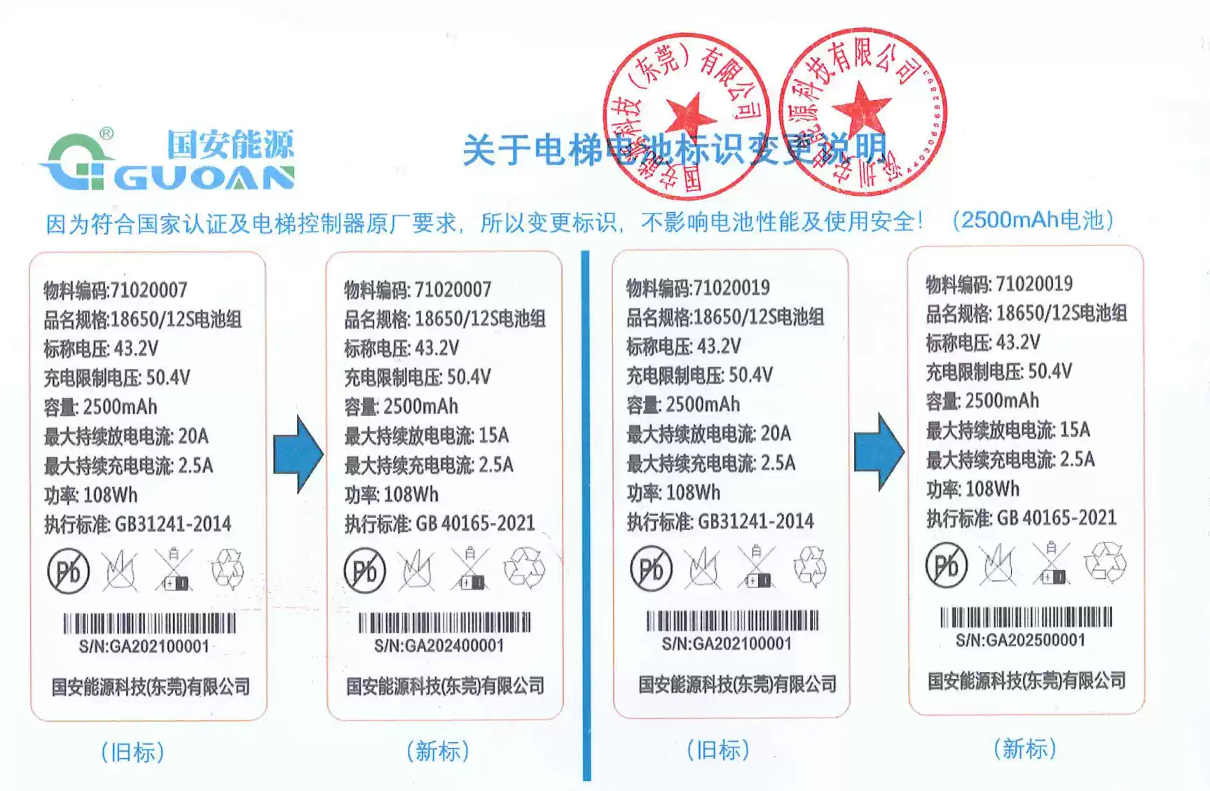 71020019國安能源電池組2500MAH電梯電池組18650/12S電源71020007