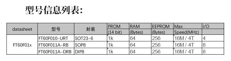 FMD辉芒微FT60F011A-RB SOP-8带EEPROM+FLASH免外挂24C02 单片机-阿里巴巴