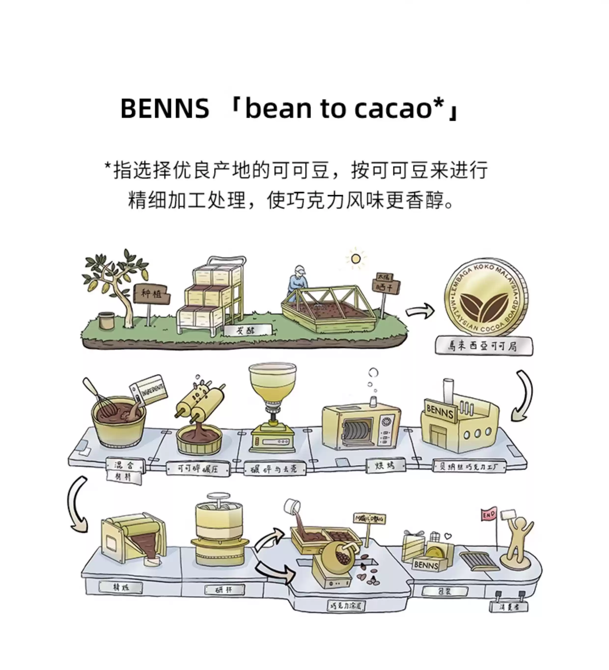 BENNS99.9%无糖黑巧克力烘培黑巧健身纯coco脂零食巧克力黑巧138g