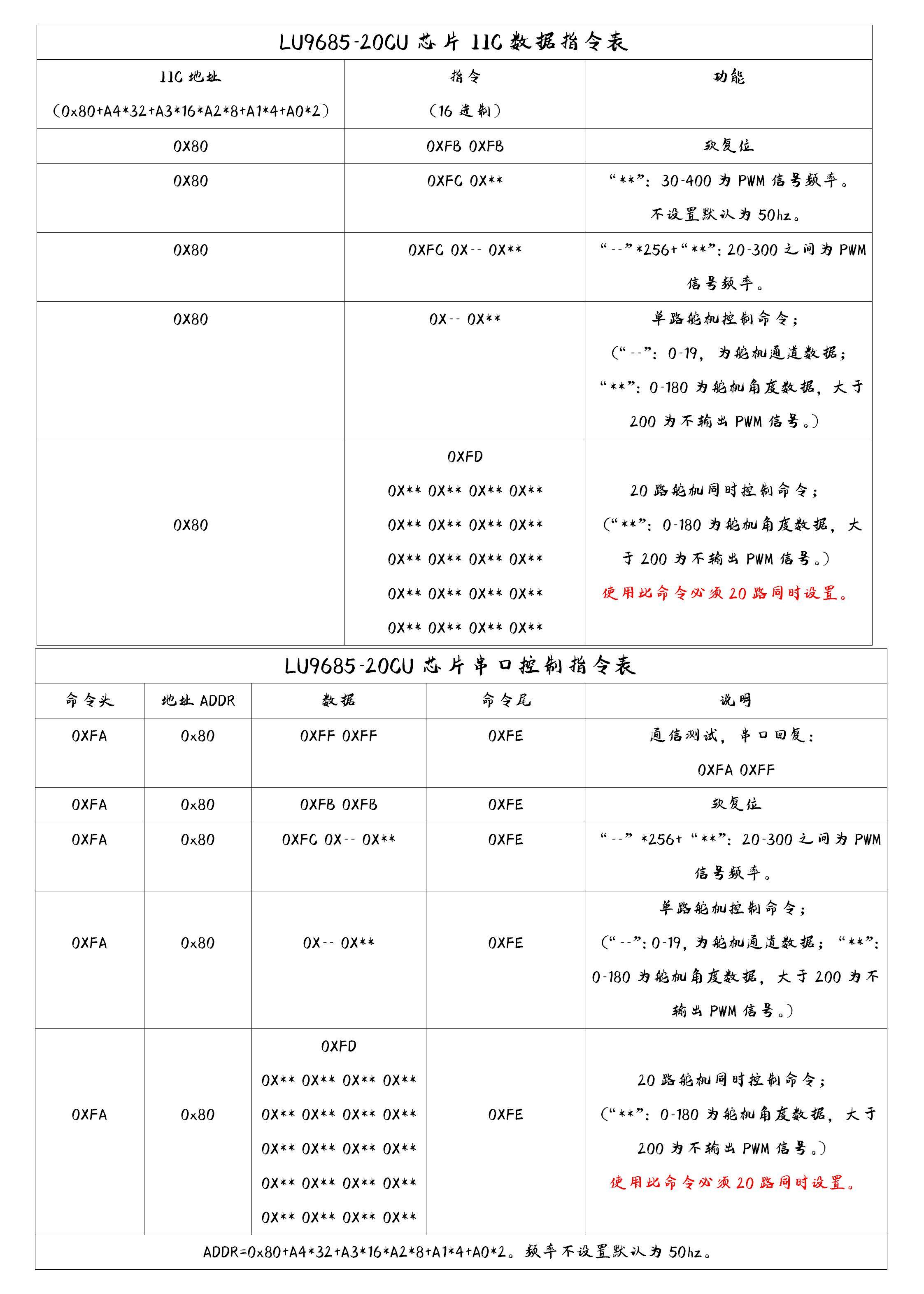 替代PCA9685-16路/LU9685芯片20路舵机驱动控制模块单片机串口IIC-阿里巴巴