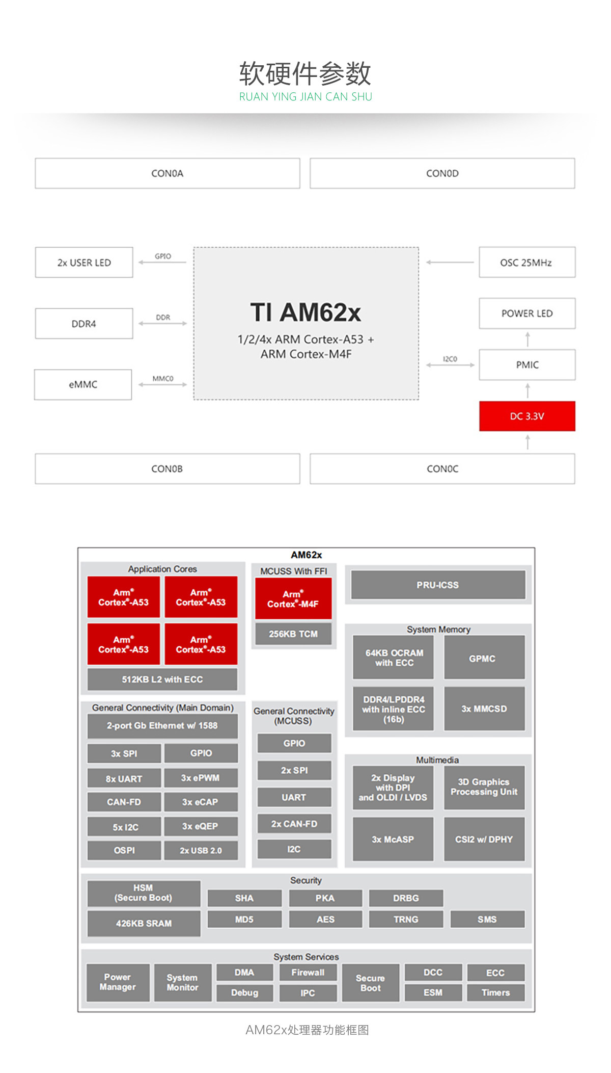 AM62x工业核心板-B2B-AM62x-Tronlong 创龙科技
