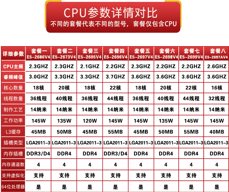 Intel(R) Xeon(R) Platinum 8269CY 性能如何？🚀揭秘顶级服务器CPU-生活-淘宝百科网
