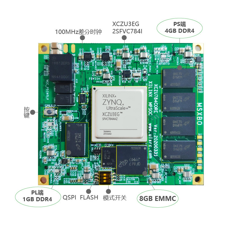 Milianke Fpga Core Board Mlk-Mzu03 Zynq Mpsoc Xczu2Cg 3Cg 3Eg 4Ev