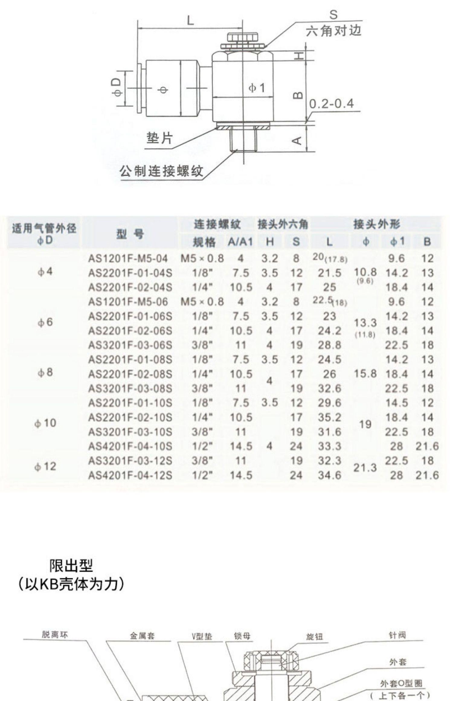 SMC气动节流调速阀接头AS1201F/2201F-M5/01/02-04A/06A/08SA气缸-阿里巴巴