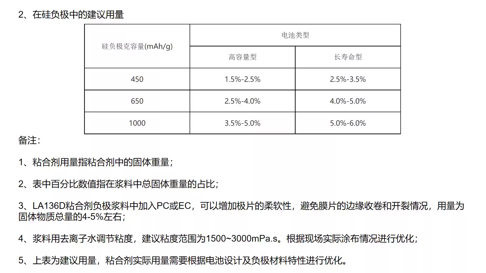 LA132/LA133/LA136D/LA136DL 聚丙烯酸粘接剂 PAA-Li 粘结剂 锂化