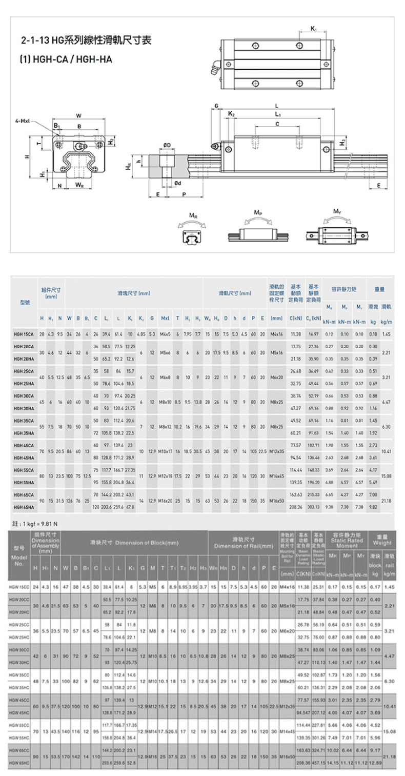 上银直线导轨滑块HGW25CC法兰轴承线轨滑台方型高精密微型滑轨道-阿里巴巴