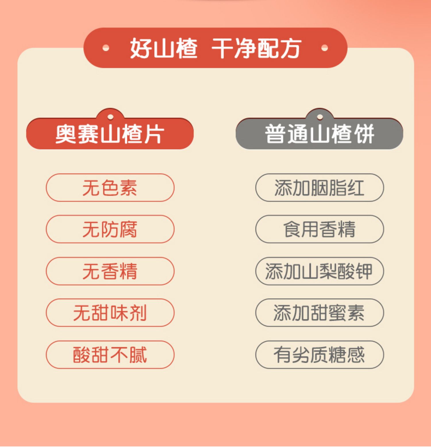 O’say Hawthorn Sliced 138g 奥赛山楂片138g – Cinway 千味超市