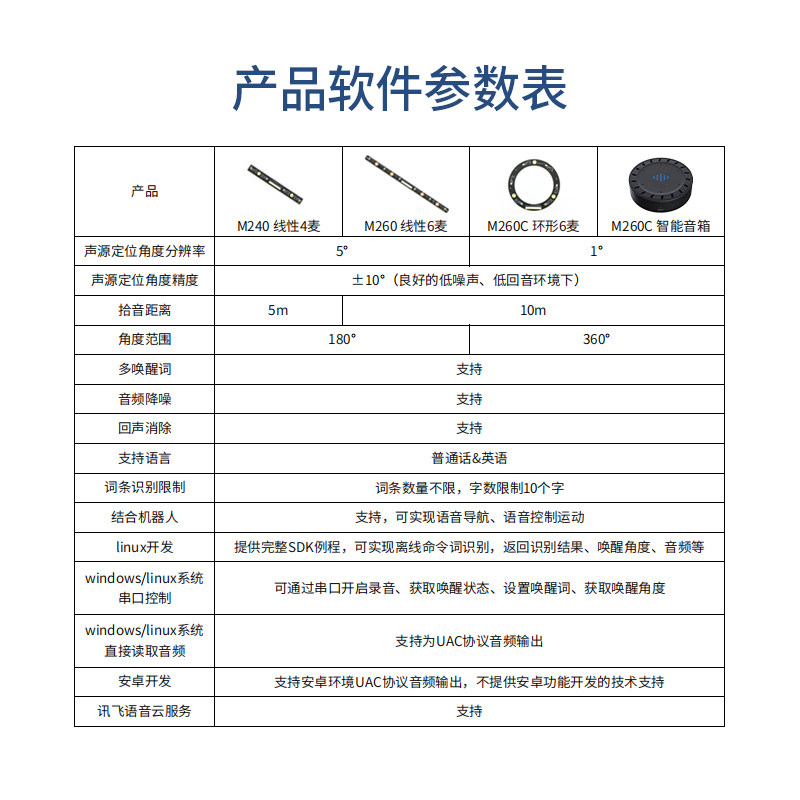 科大讯飞M260C板：语音操控新革命，精准定位无死角！-语音识别模块-淘宝好物网