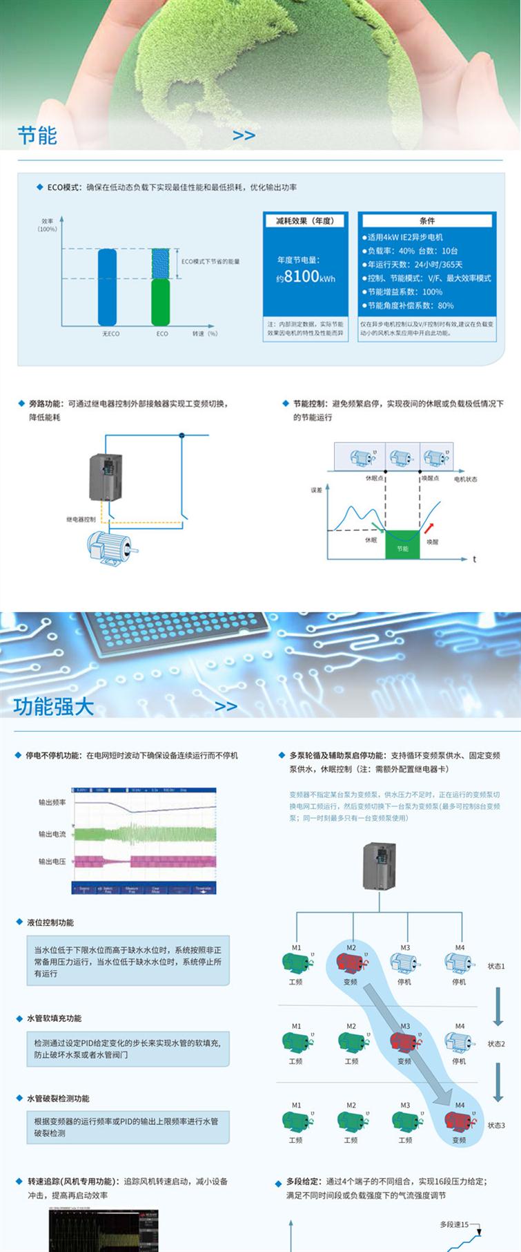 invt英威腾变频器通风机GD270-1R5-4-2R2-004G-5R5-7R5-011-015-阿里巴巴