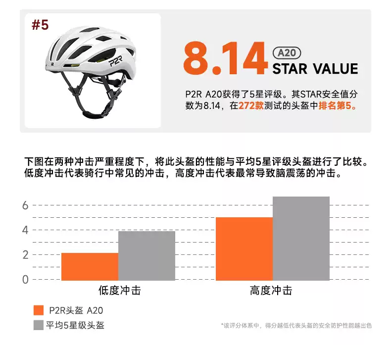 P2R变色磁吸风镜骑行头盔 支持MIPS系统 自行车通勤头盔 230克轻量设计