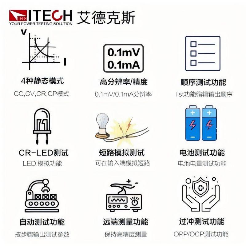 ITECH艾德克斯IT8510/IT8511A+/IT8513C+: 直流电子负载王者，自动测试新高度！-电子负载测试仪-淘宝好物网