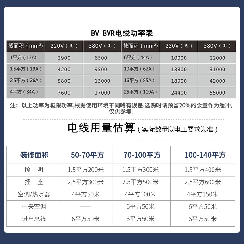 远东电线BV/BVR2.5/4/6平方，家装铜芯电线怎么选？🔥-通用电缆-淘宝好物网