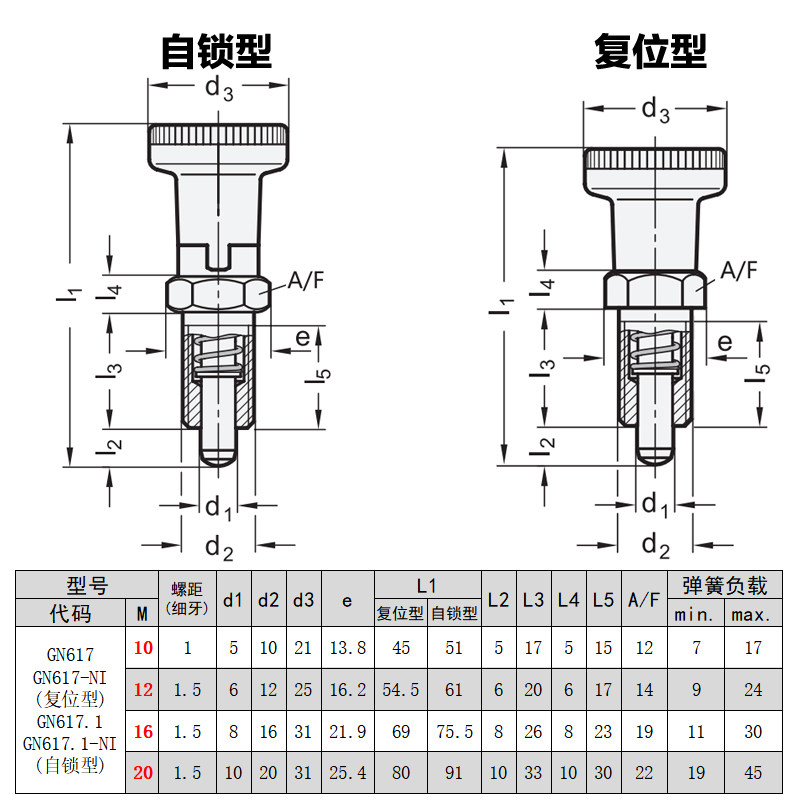 GN612弹簧定位销：解锁机械安装新技能，轻松搞定各种连接难题！🔧-销-淘宝百科网