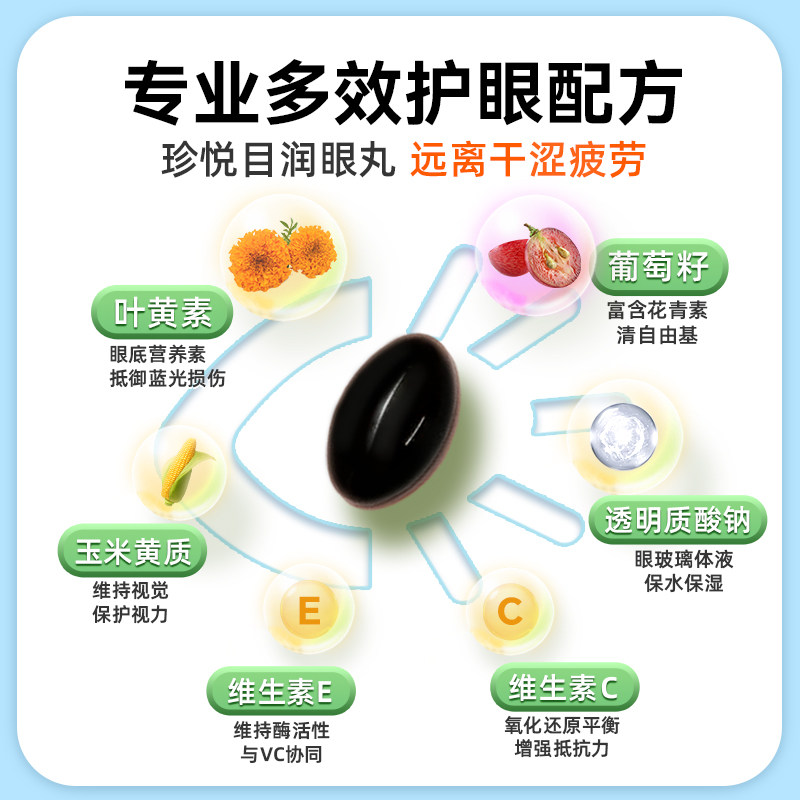 brieye珍悦目润眼丸，如何缓解干眼疲劳？-叶黄素-淘宝好物网