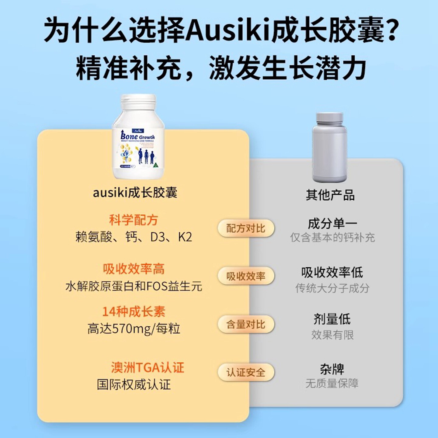 澳洲Ausiki澳爱优儿童青少年成长营养胶囊，懒氨酸成长素高钙，助力宝宝健康成长！-赖氨酸-淘宝好物网