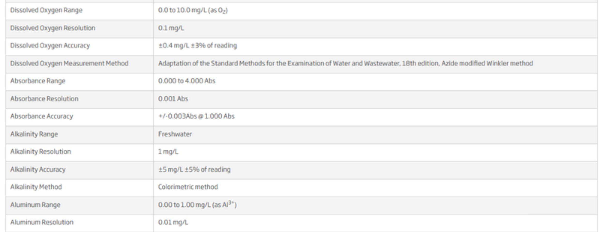 意大利HANNA HI83399 化学需氧量COD检测仪酸度pH多参数测定仪-阿里巴巴