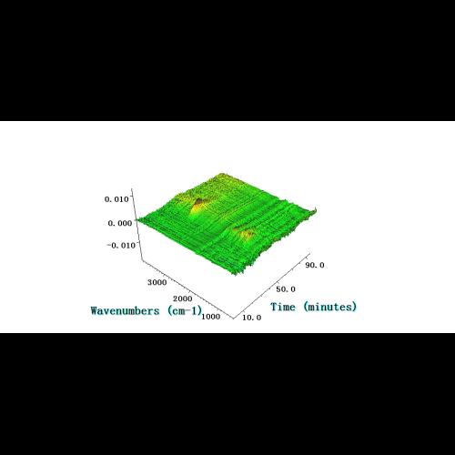 揭秘黑科技：热重红外质谱联用TG-MS-IR，科研界的超级侦探！-检流计-淘宝好物网