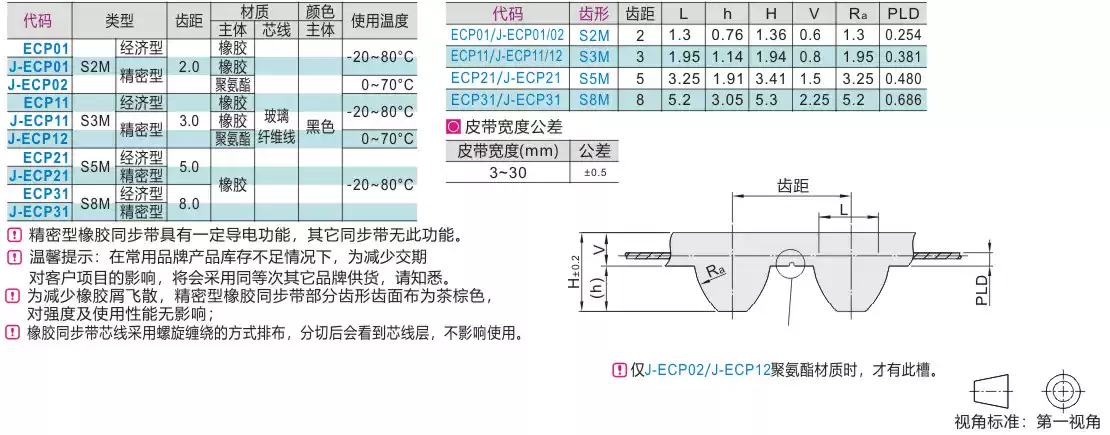 圆弧齿同步带 J-ECP21-S5M-100/150/250-150~4000经济/精密型