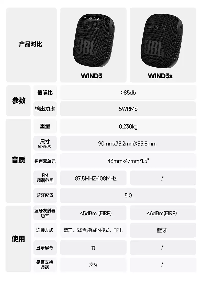 【自營】JBL WIND3 戶外騎行可攜式藍牙音箱迷你插卡音響FM收音機