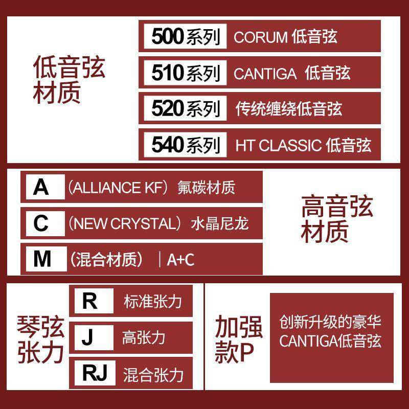法式浪漫音色，Savarez 510AJ 500CJ CR AR古典吉他弦，你值得拥有🎵--淘宝好物网
