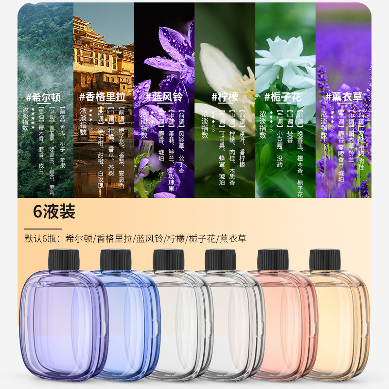 I've uncovered the secrets to the best fragrance refills! a must-see ...