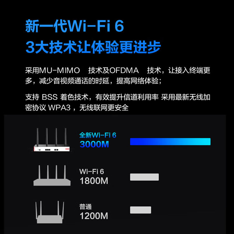 H3C Magic S9G-P，企业级Wi-Fi 6路由器，你值得拥有吗？🌐-商品-淘宝百科网