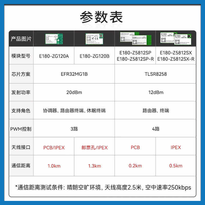 ZigBee自组网无线串口模块：TLSR8258，低功耗高性能，SRRC认证，打造智能家居新体验！💡 -Zigbee模块-淘宝百科网