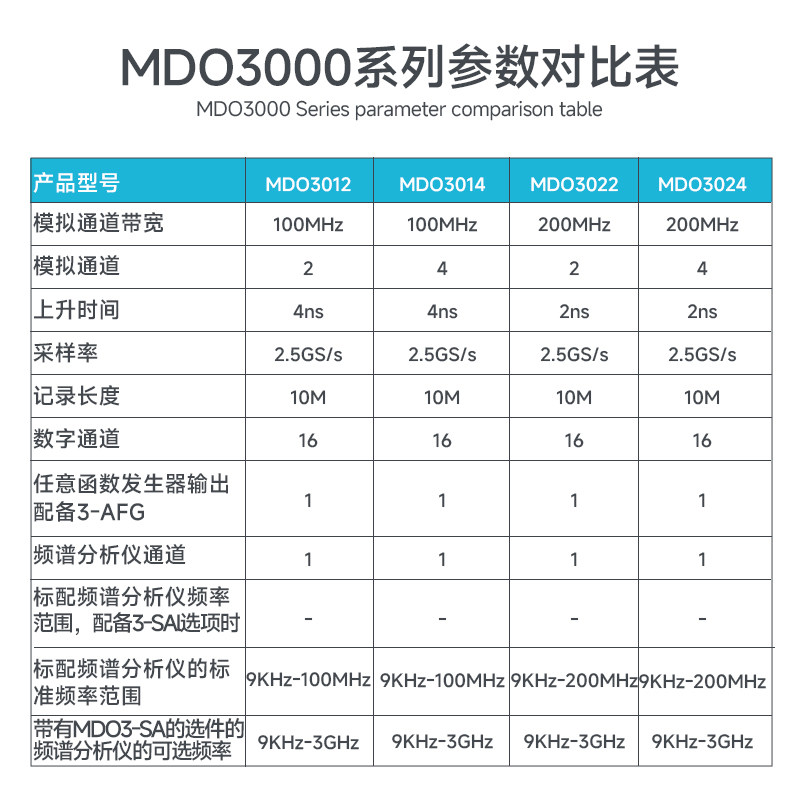 揭秘泰克示波器家族：DPO3014 & MDO3024，实验室里的黑科技神器！🔍 -测试仪-淘宝百科网
