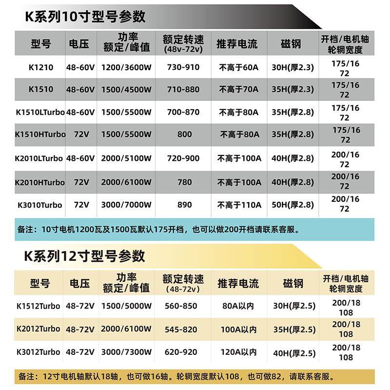 岳老板搞电机GEEKBRO极客兄弟骑手专用电机，到底有多猛？-电机-淘宝百科网