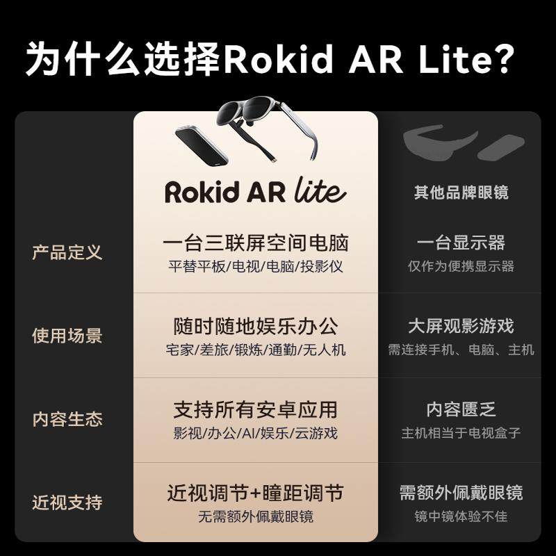 25年爆款种草｜Rokid AR Lite Max 2智能AR眼镜实测：3D观影+游戏+AI全能，真·口袋电视？-AR设备-淘宝好物网
