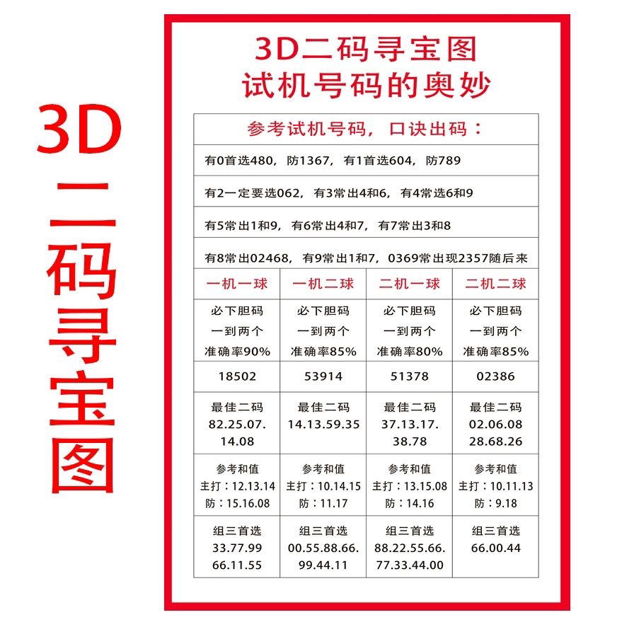 8寸塑封福彩3D和值与跨度对照表号码分区速查表(送计算方法)-Taobao