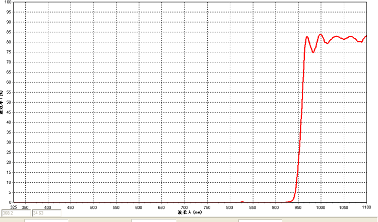950nm-1100nm通过滤光片 激光红外滤光片长波段红外滤光片-阿里巴巴