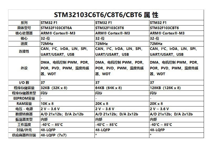[USD 11.26] STM32F103C8T6 development board STM32 small system core board STM32 single-table ...