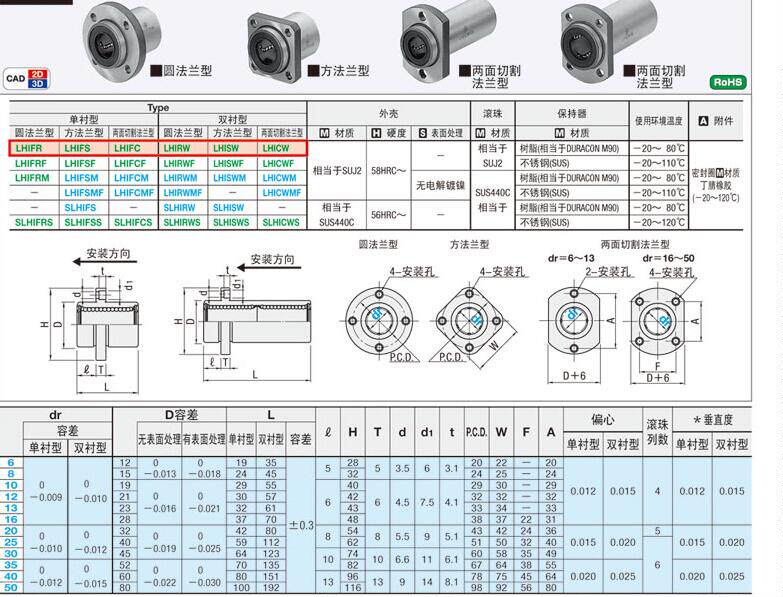 Flat flange linear bearing LHFC16 Size Inner diameter 16mm Outer ...